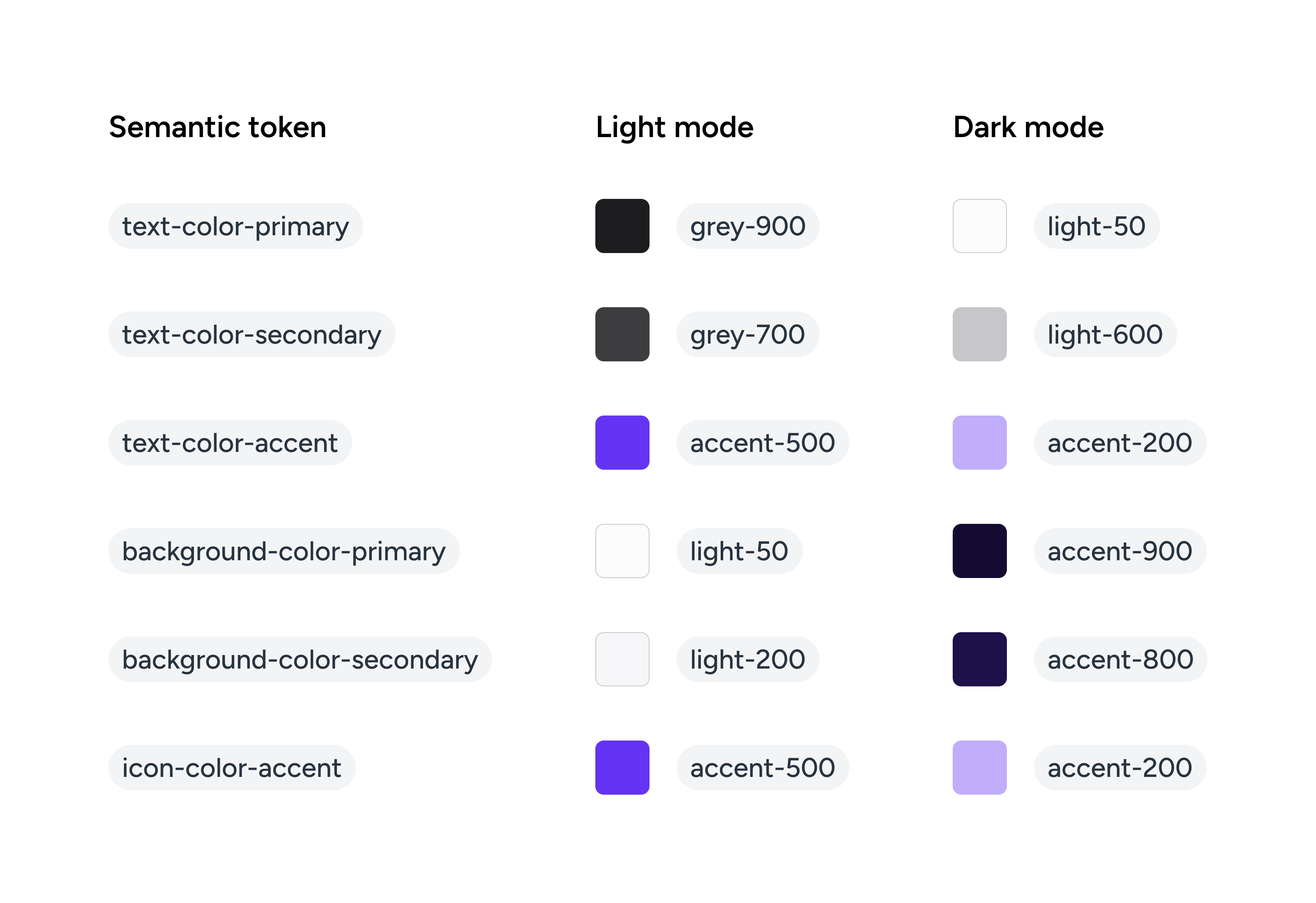 Shaunak Bhanarkar | Product Designer